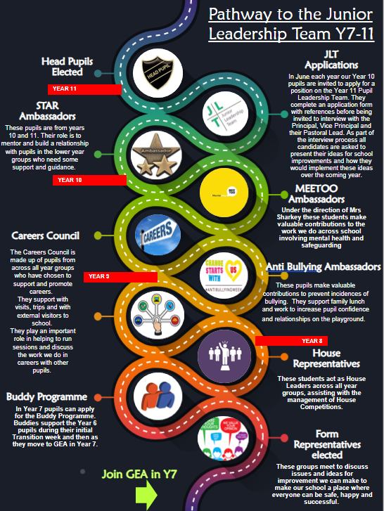 Houses and pupil leadership | Pupils | The George Eliot Academy