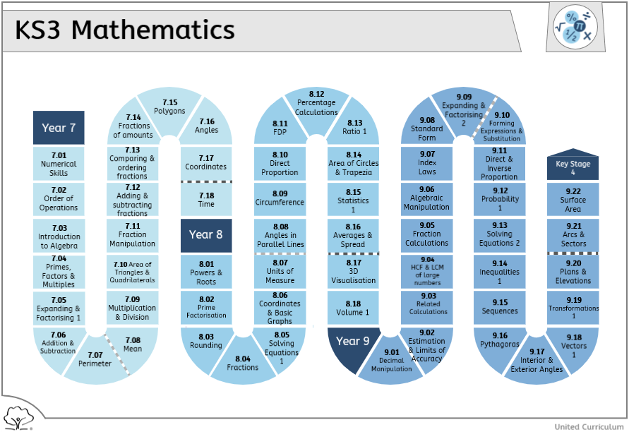 Maths and Computer Science | Subjects | Curriculum | Learning | The ...